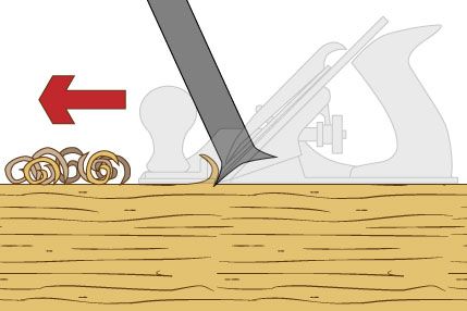 Sharpening scraper blades