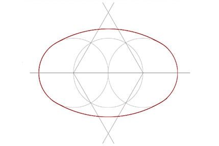 Calculate ovals