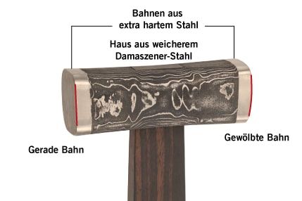Interesting facts about hammers