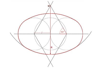 Calculate ovals